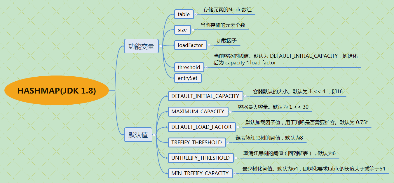 Java HashMap | Zeral's Blog