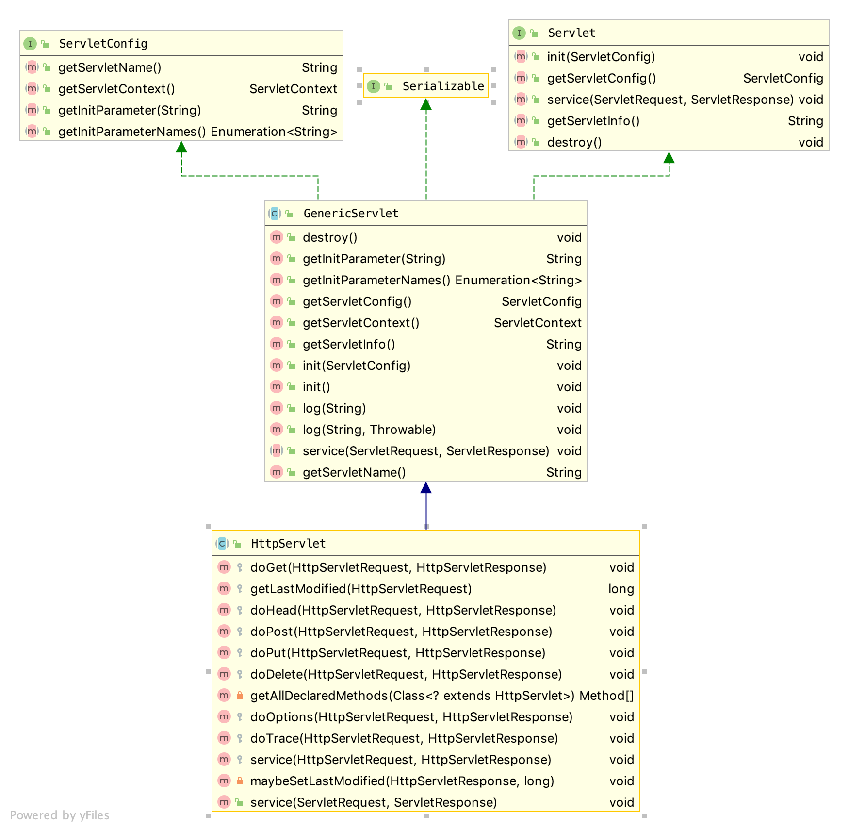 Spring MVC 架构初谈 | Zeral's Blog