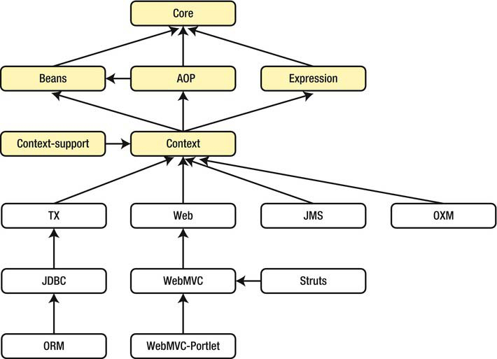 Spring MVC 架构初谈 | Zeral's Blog