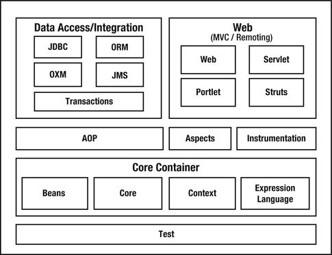 Spring MVC 架构初谈 | Zeral's Blog